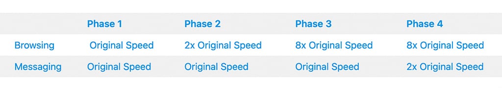 Does Faster In-Flight Bandwidth Guarantee Better Customer Satisfaction ...
